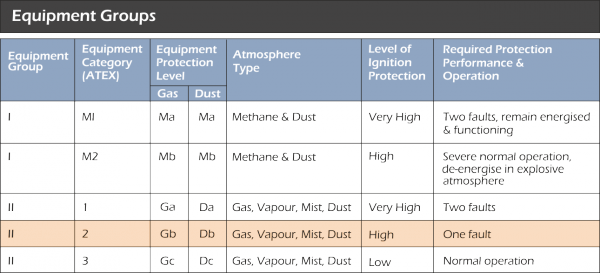 Explication des marquages ATEX et IECEX