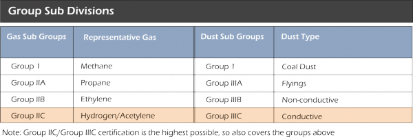 Explication des marquages ATEX et IECEX