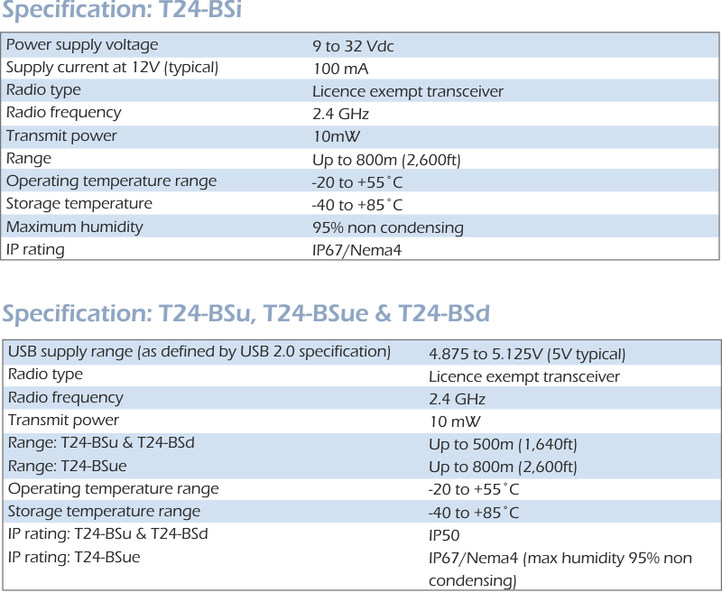️T24 Stations de base sans fil